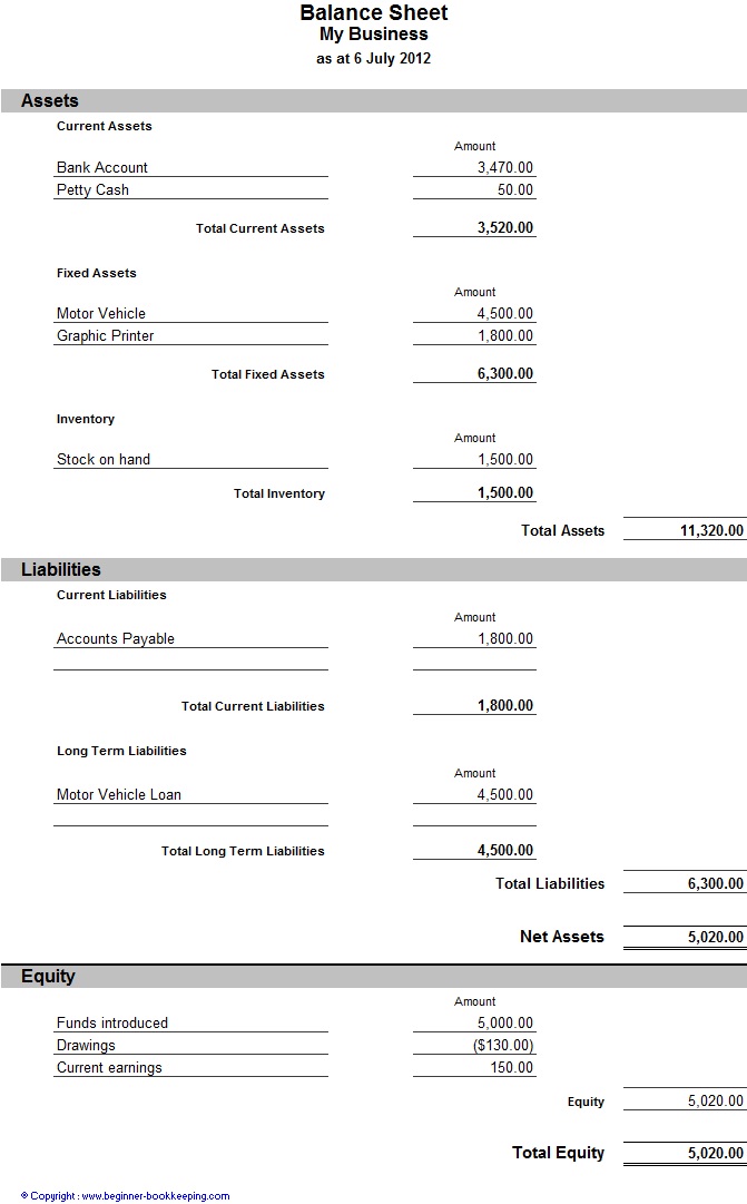 Sample Balance Sheet
