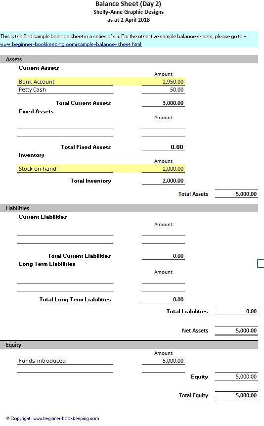Sample Balance Sheet