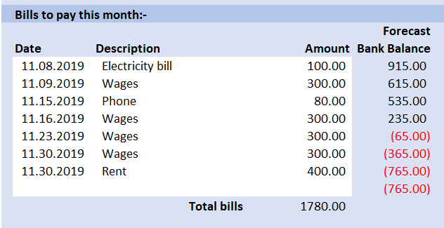 Cash Flow Form in Excel | Track Business Cash Daily