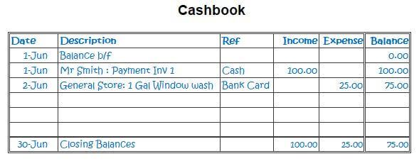 Bookkeeping Example of Business Transaction, Journal, Ledger, Report