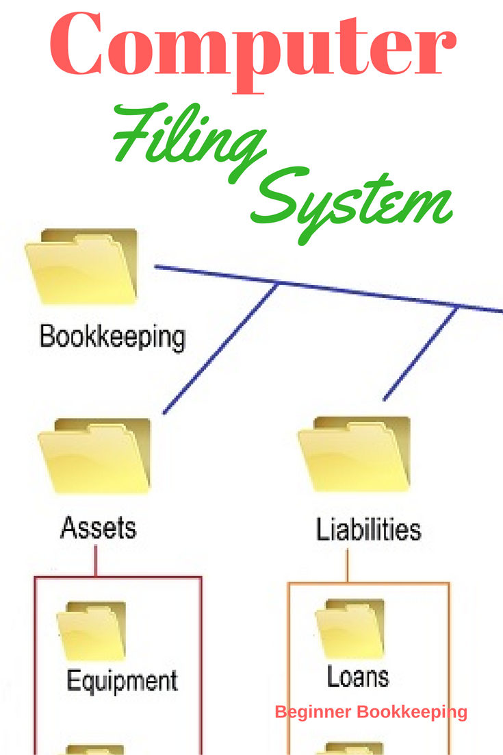 Computer Filing System Tips To Stay Organized Computer Filing System Tips To Stay Organized