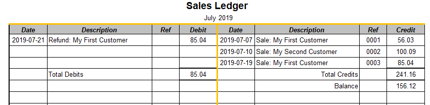 General Ledger Accounts GL How They Are Used In Bookkeeping