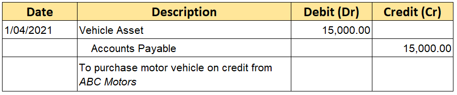 Loan Journal Entry Examples For 15 Different Loan Transactions 2023 