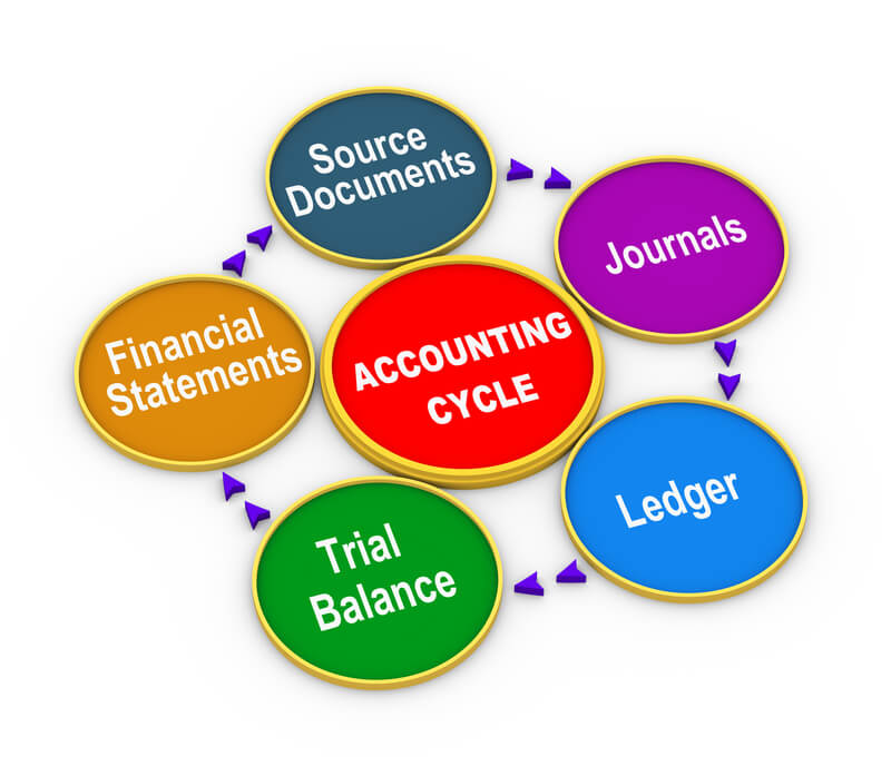 What Is A Trial Balance 