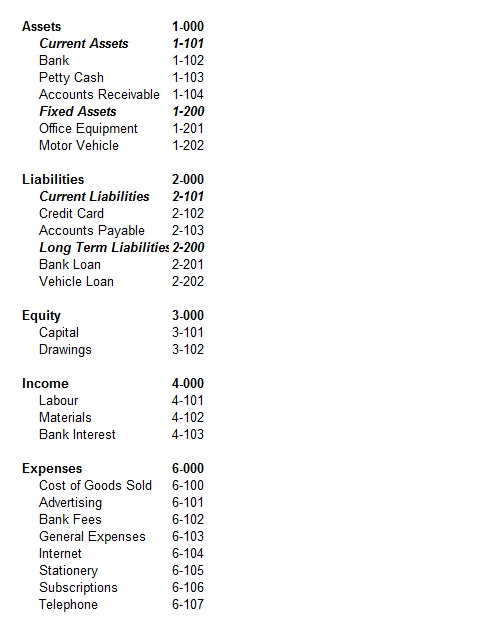 General Ledger Account Numbers | Chart of Accounts