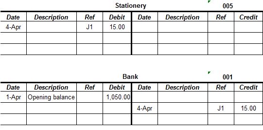 Debits And Credits